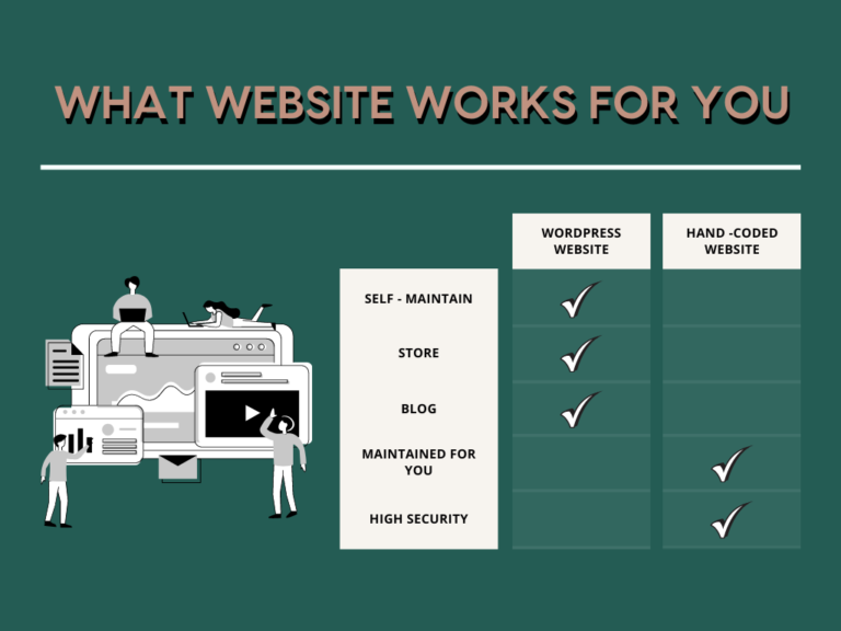 Investments - KT Web & Graphic Design LLC